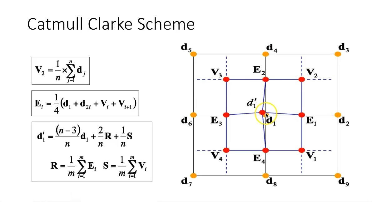 Einsteigerguide: Grundlagen zu den Subdivision Surfaces von Catmull-Clark. | 3D Konfigurator 3D ...